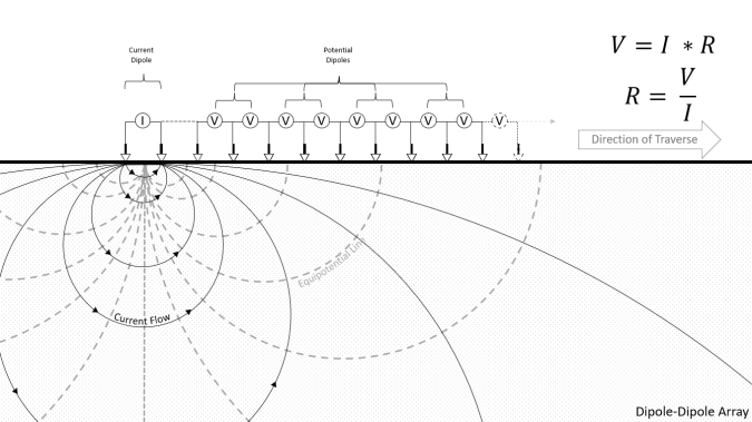 Electrical Resistivity Tomography (ERT) Geophysics | Riley J. Balikian
